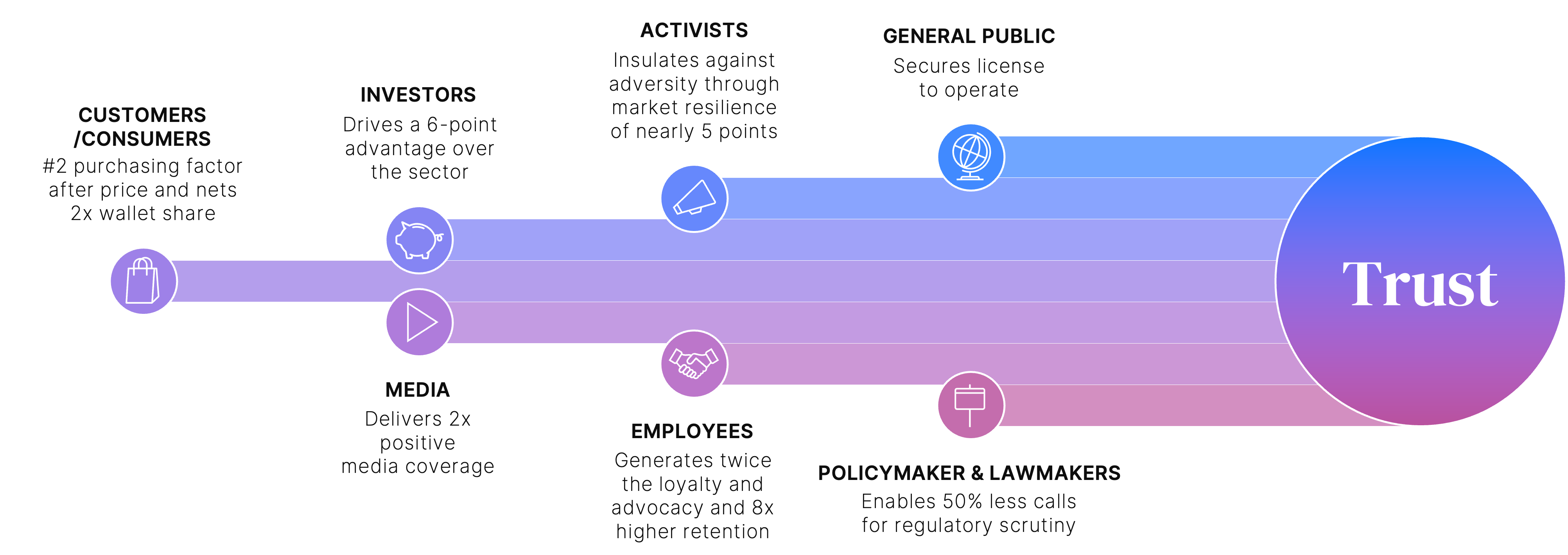 Edelman Trust Management | Edelman Data and Intelligence